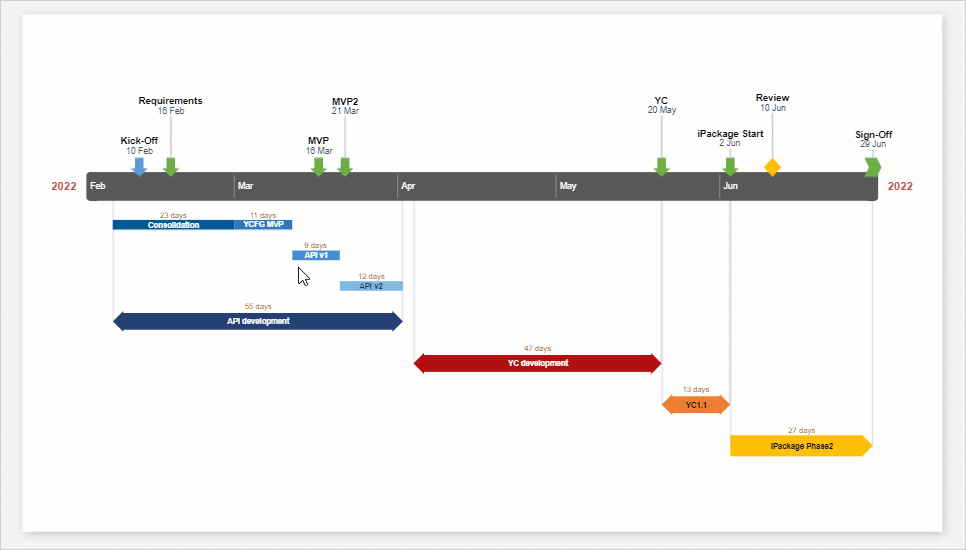 How to show multiple tasks on one row