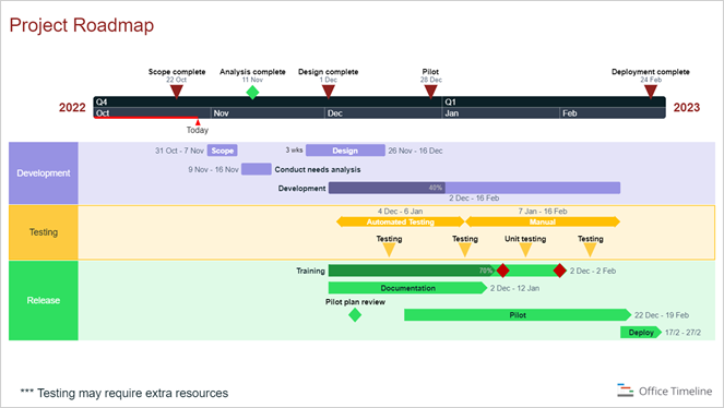 Office Timeline Online Quick-Start