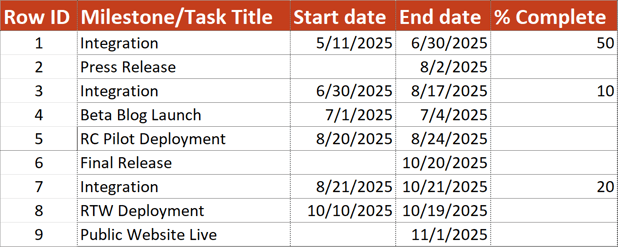 Using Row IDs in Excel when importing and refreshing data