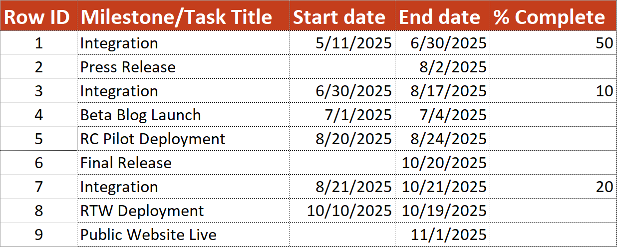 Using Row IDs in Excel when importing and refreshing data