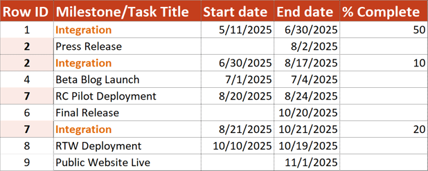 Using Row IDs in Excel when importing and refreshing data