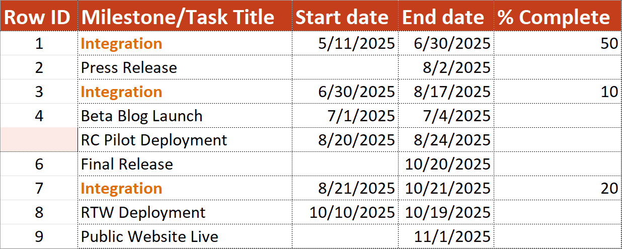 Using Row IDs in Excel when importing and refreshing data