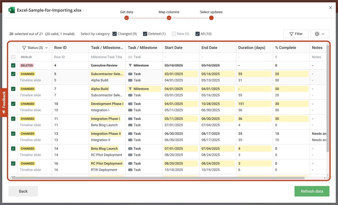 Refresh data imported from Excel