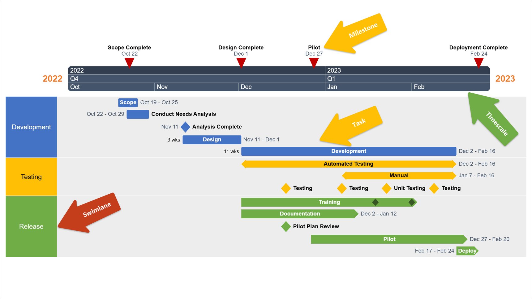 Import Excel data as a Swimlane