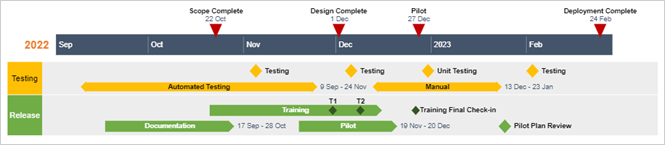 How to show multiple tasks on one row
