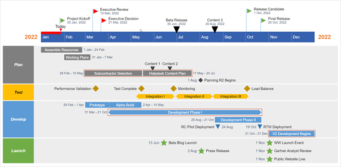 How To Customize Multiple Timeline Objects Simultaneously 5151