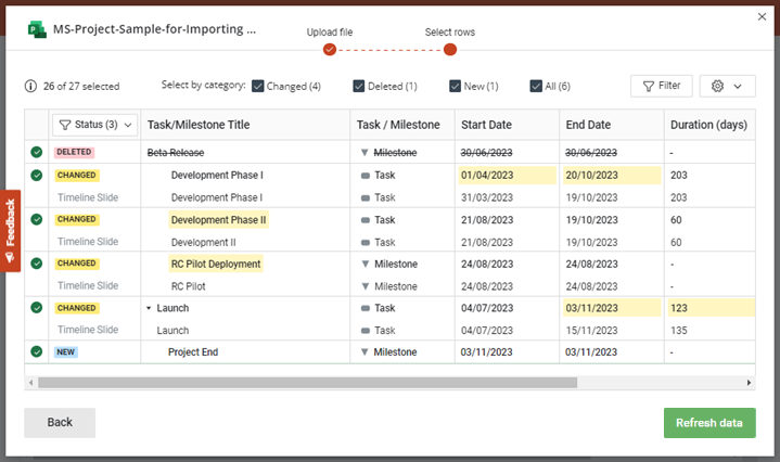 Refresh timeline data imported from Project
