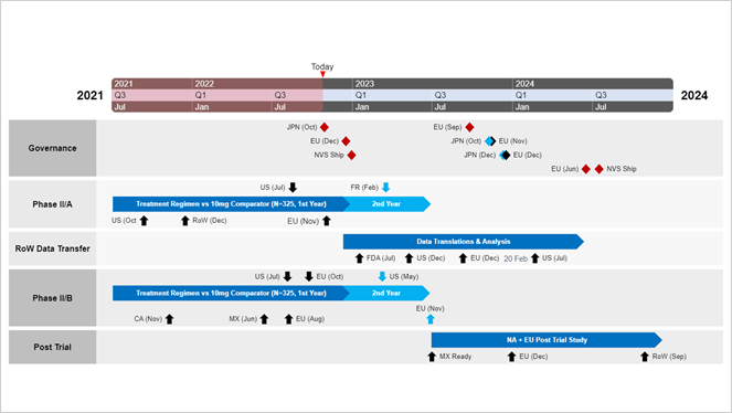 Show multiple timescales on your timeline
