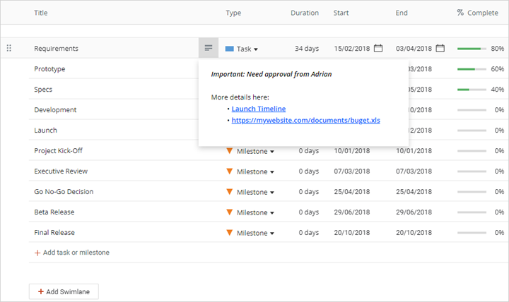 How to add notes to milestones or tasks